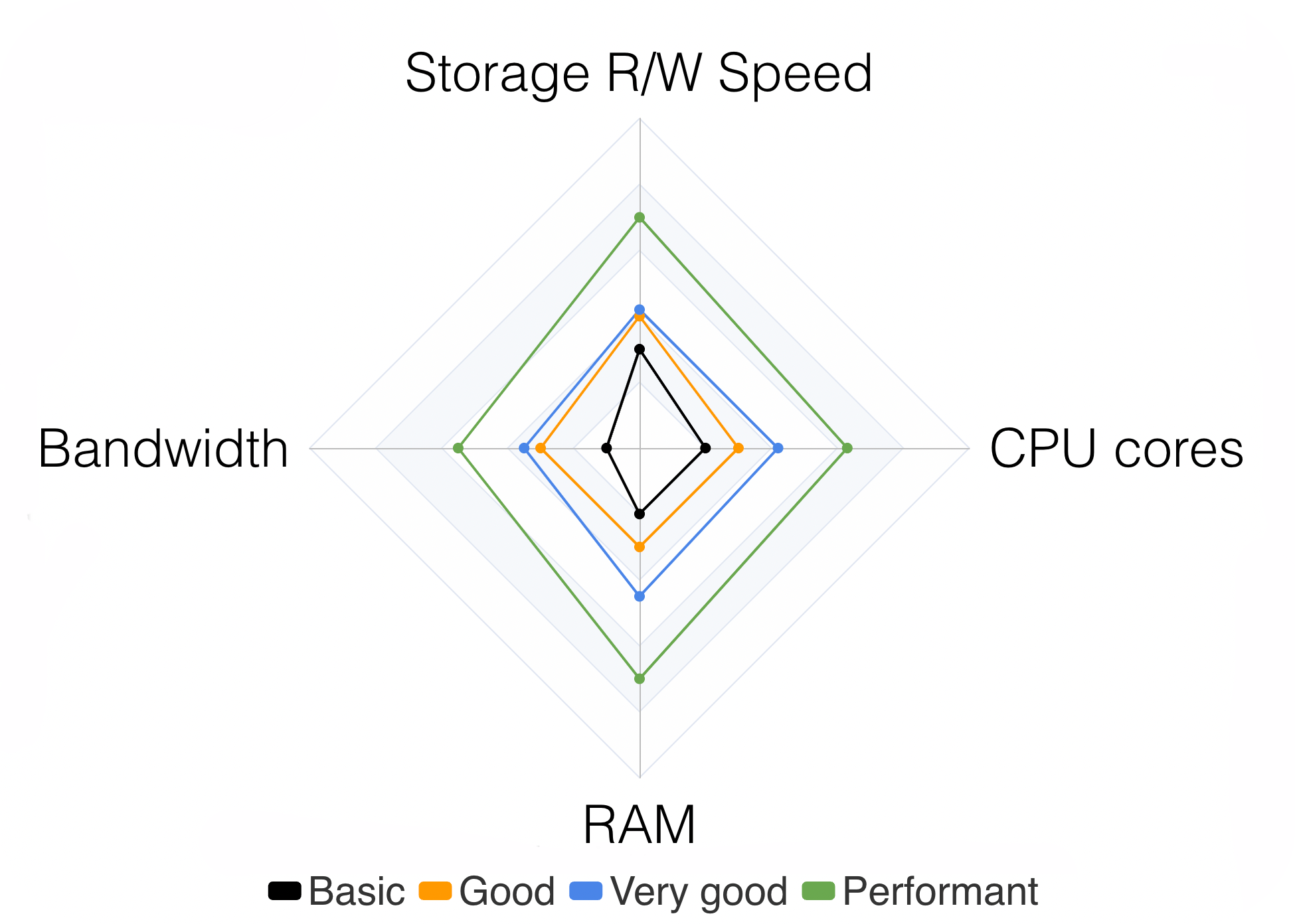 Registering nodes FAQ